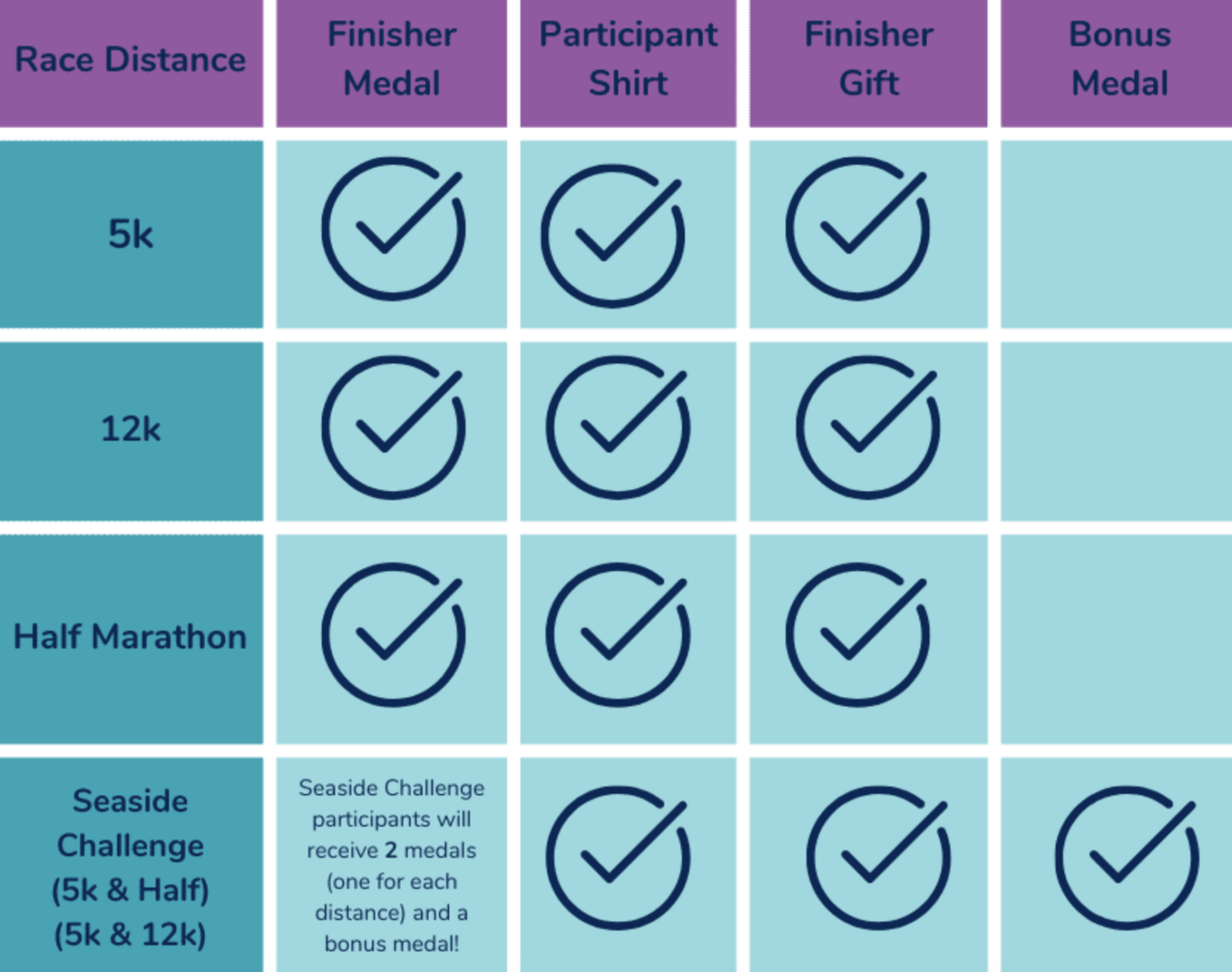 Participant Swag - Amelia Island Half Marathon